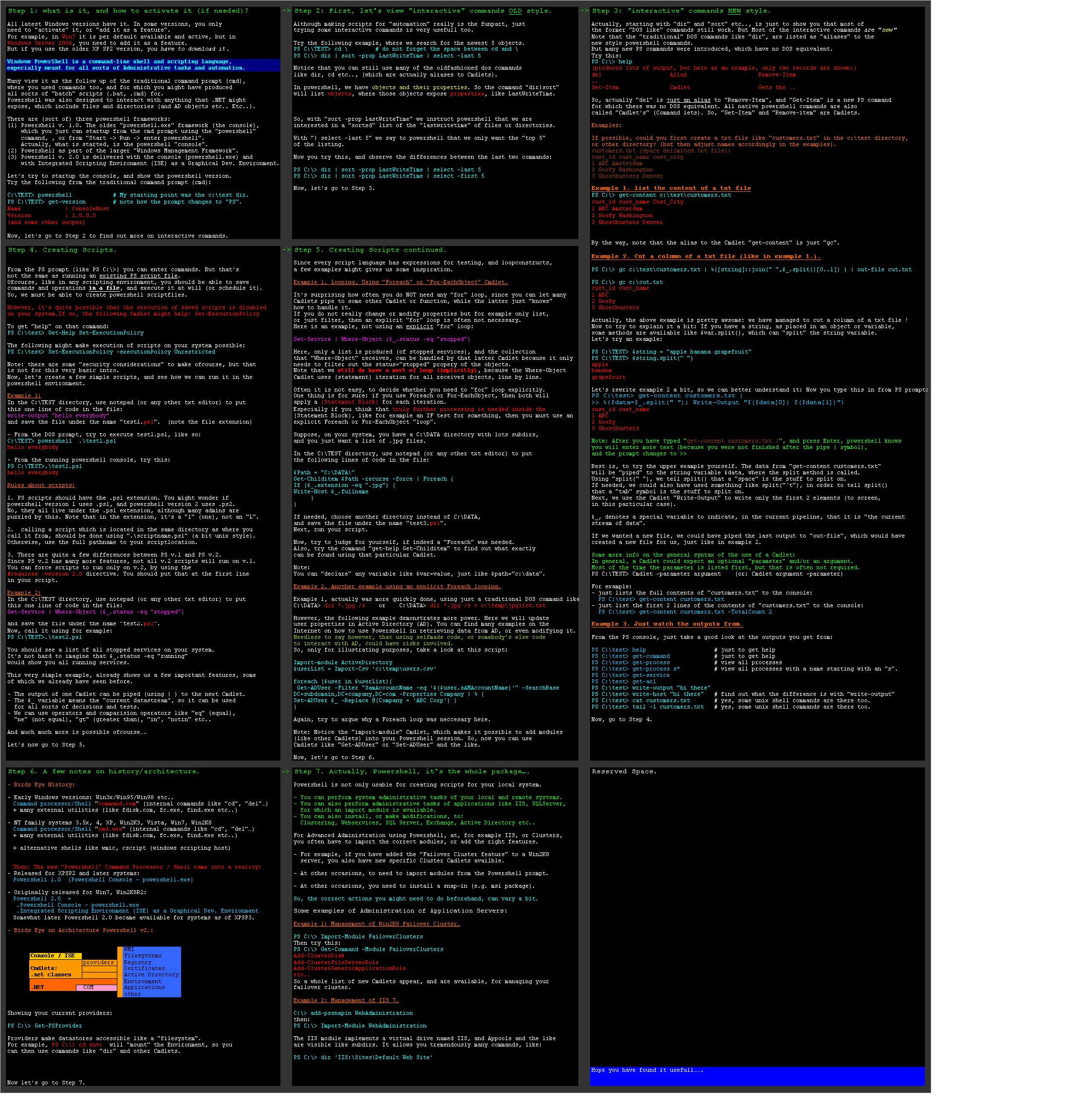 Albert van der Sel : Very Basic powershell poster. Albert van der Sel : Very Basic powershell poster.