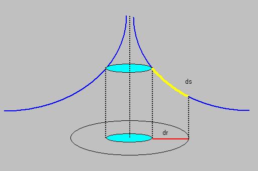 Figure 2 above, will illustrate the (spatial) curvature. Suppose that ...