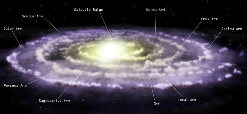 Our Galaxy (milkyway) is a spiral arm Galaxy. It's diameter is about ...