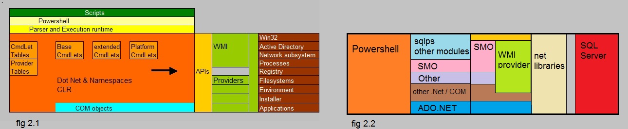 both figures are simply a very high level overview for