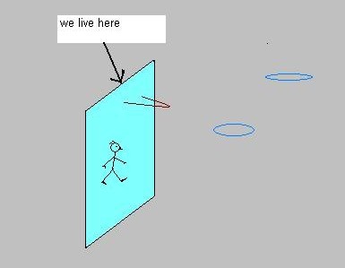 Indeed, an interesting model emerged: stuff like photons, quarks and ...